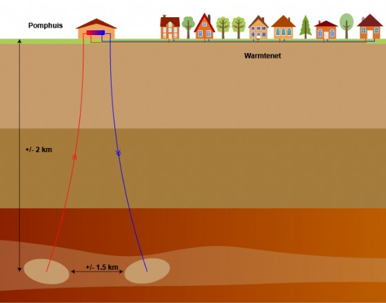 Wijkwarmte - Bouwgroep Dijkstra Draisma